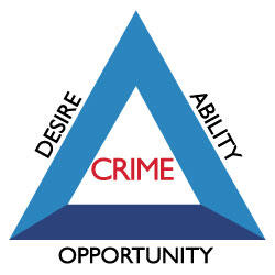 What is the Crime Prevention Triangle? (Charlotte County Sheriff's ...