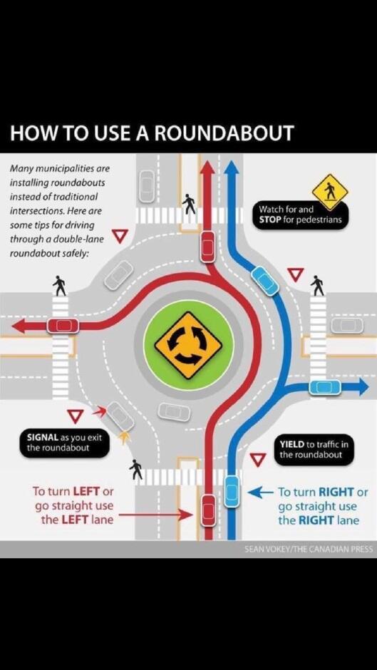 How to Use a Roundabout (Fort Worth Police Department) — Nextdoor ...