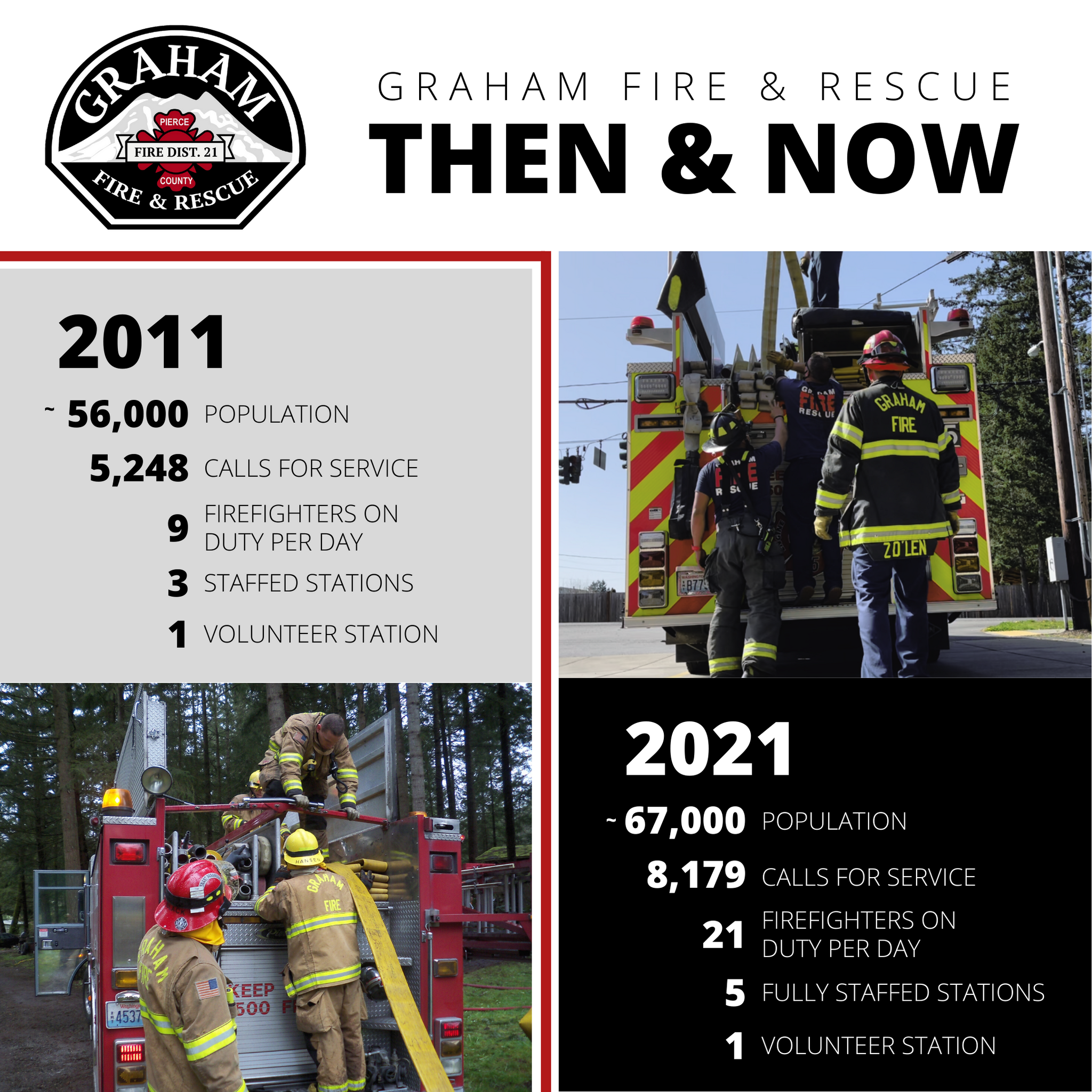 GFR Then & Now (Graham Fire & Rescue) — Nextdoor — Nextdoor