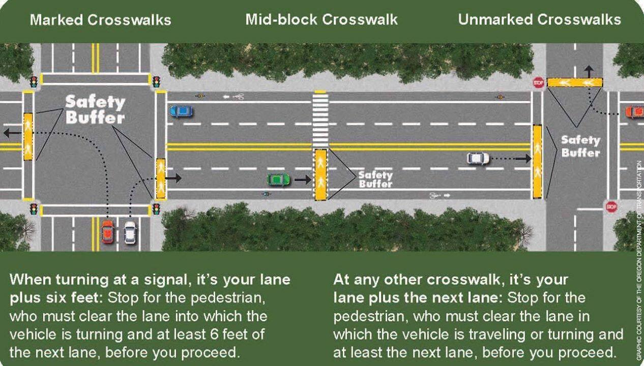 Media Release: Crosswalk safety campaign scheduled for this week (Salem ...