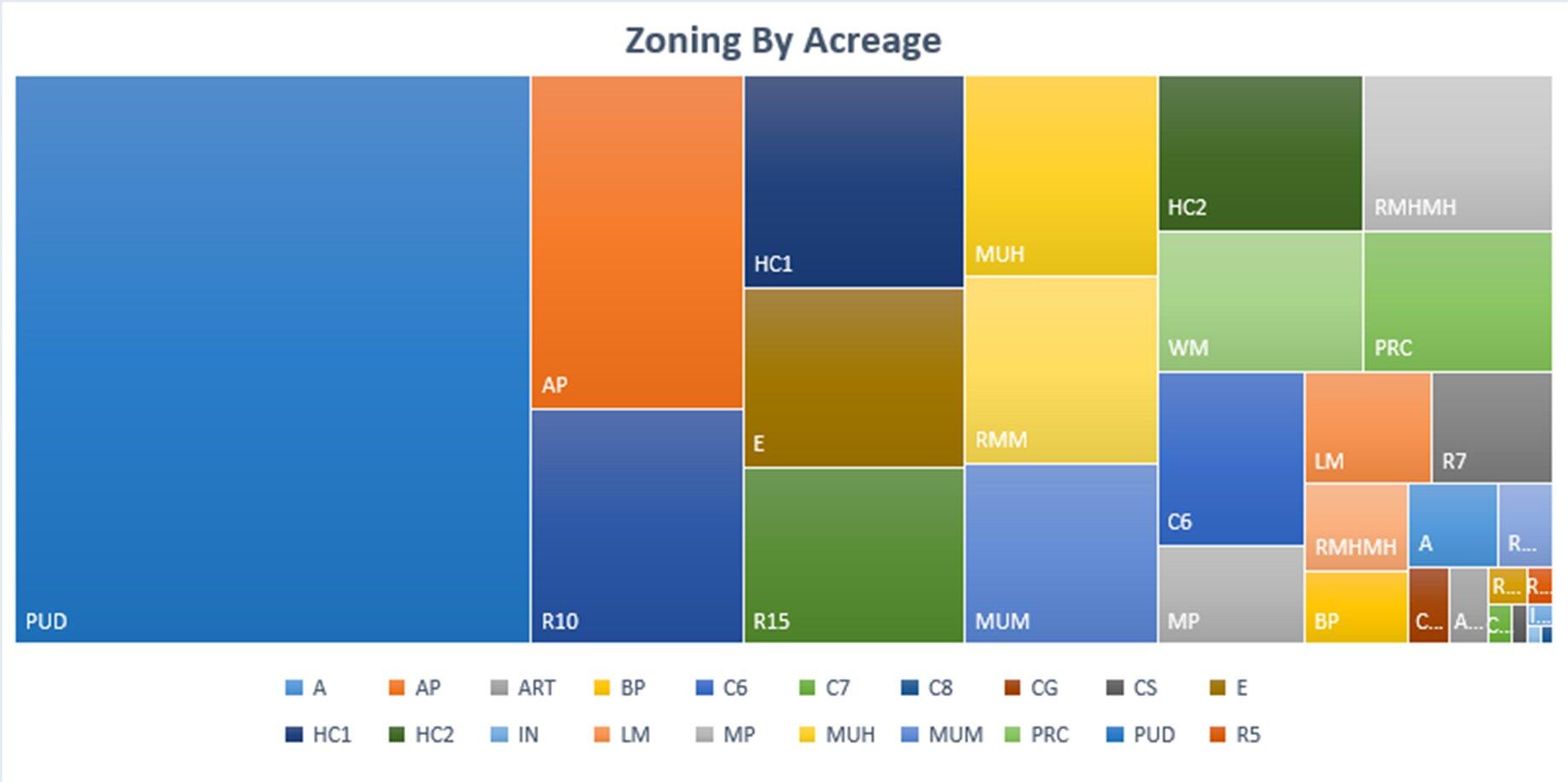 Zoning classifications in the City of Myrtle Beach (City of Myrtle ...