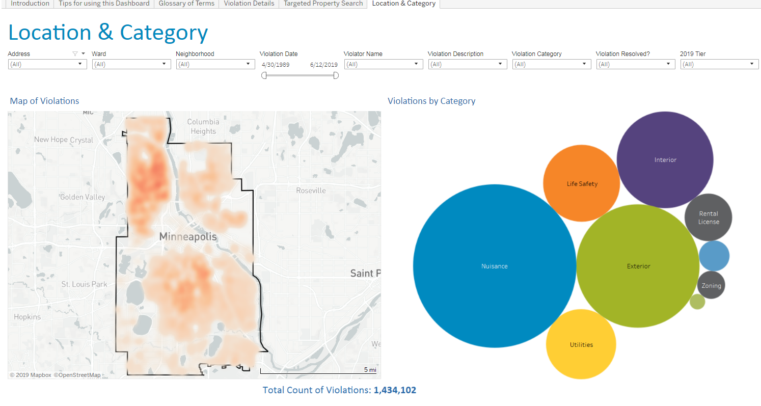 Introducing the Regulatory Services Violations Dashboard (City of ...